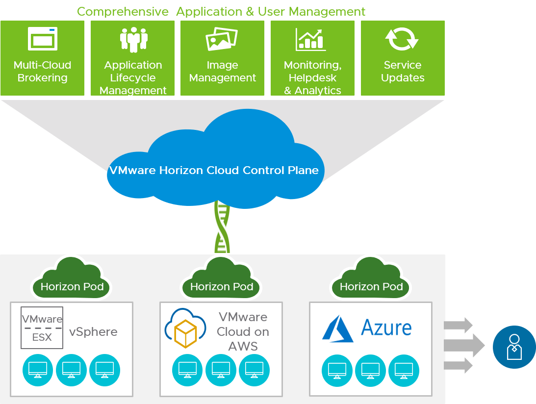 Horizon Cloud on Azure – introduction and deployment automation script ...
